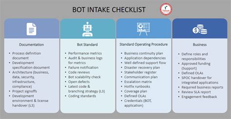 How To Design A Robotic Operations Center Tektalk Project