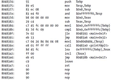 Assembly Hexadecimal Representation Of Asm Commands Length Is Weird