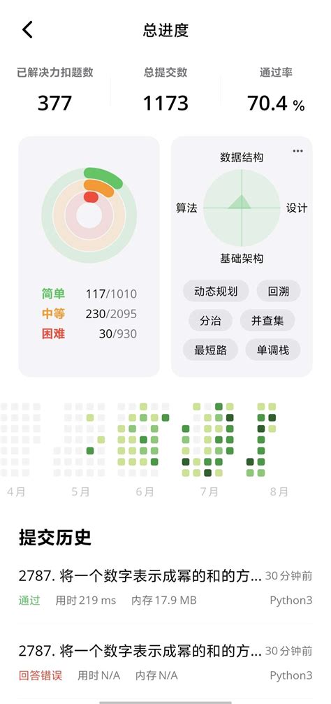 讨论 力扣(leetcode) 讨论 力扣(leetcode)