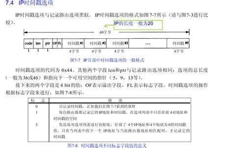 TCP IP 详解 Ping指令 Sumarua 博客园