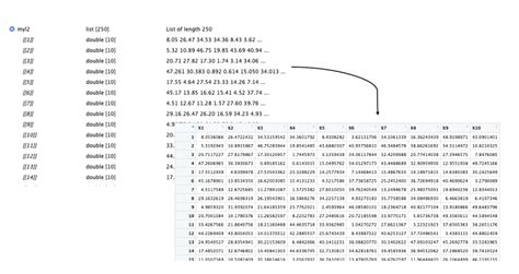 Performance Comparison Of Converting List To Dataframe With R Language