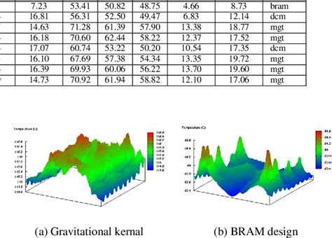 Figure 1 From Thermal Characterization And Optimization In Platform Fpgas Semantic Scholar