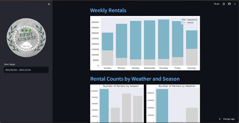Github Rifzkiadiyaksadata Analysis With Python About This Repository Is Uploaded And Created