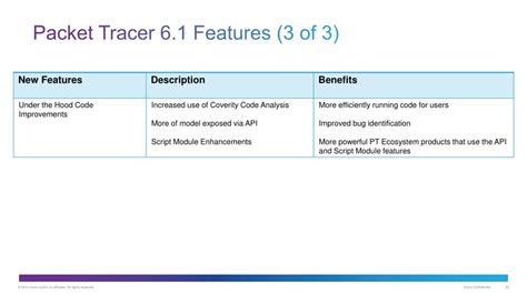 PPT Cisco Packet Tracer Overview PowerPoint Presentation Free Download ID 2935780