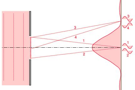 Single Slit Diffraction Equation Gugltransport