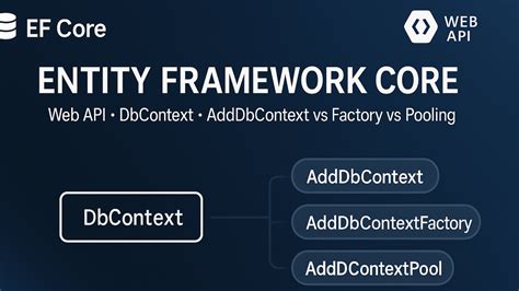 Entity Framework Core When To Use Adddbcontext Adddbcontextfactory Adddbcontextpool And