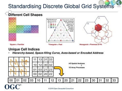 George Percivall Chief Engineer And Cto Ppt Download