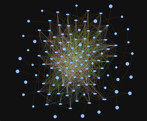 Using Visualization On A Big Zigbee Network Zigbee Home Assistant