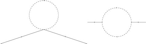 The One Loop Contributions To The Polarization Operator The Dashed