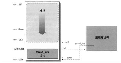 Java多线程Thread的native底层实现 SsoZh 博客园