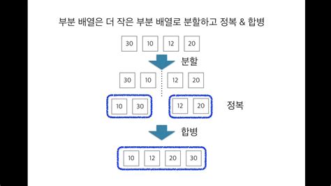고급 C 강의 27 합병 정렬널널한 교수의 고급 C언어 Ft C 코딩 Youtube