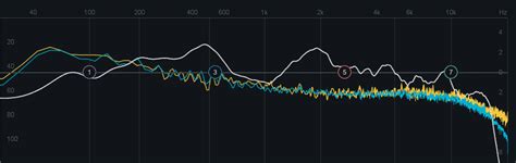 The Secret Mixing Trick I Use For All My Mixes Eq Matching Abstrakt Music Lab
