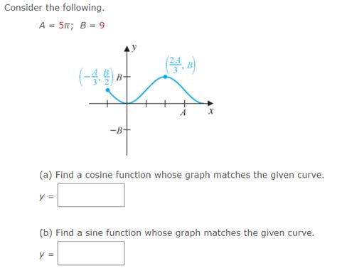 Solved Consider the following A π B a Find a cosine Chegg