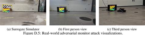 figure d 5 from generating transferable adversarial simulation