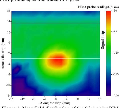 Figure 1 From Current Progress In Phenomenology And Experimental Characterisation Of Passive