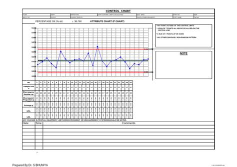 Pchart Final Pdf Scientific Method Pchart Final Pdf Scientific Method