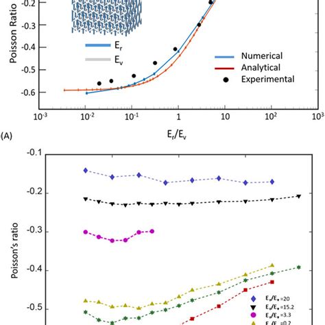 Xiaoyu Zheng University Of California Berkeley Ca Ucb Department Of Materials Science