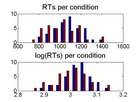 matlab colors a few ready to use codes for colors in… by l
