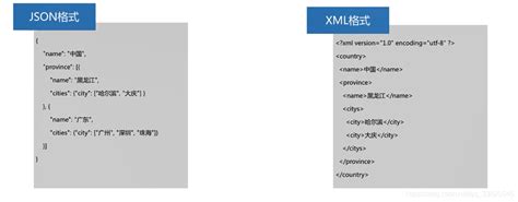 实现调用api接口 Csdn博客