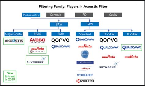 Broadcom Supply Chain Strength Nasdaq Avgo Seeking Alpha