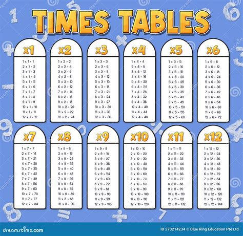 Times Tables Chart For Learning Multiplication Stock Vector Illustration Of Cartoon Times