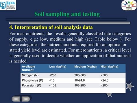 Soil Sampling And Testing PPT