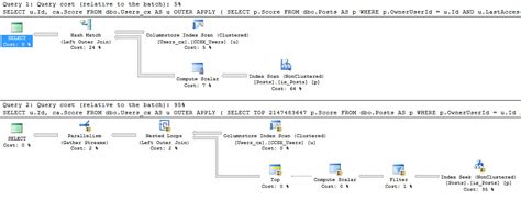 Do Sql Server 2017s Adaptive Joins Work With Cross Apply Or Exists