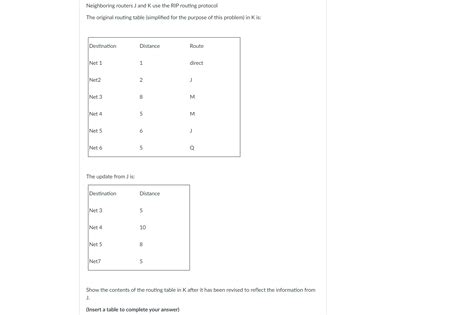 Solved Neighboring Routers J And K Use The RIP Routing Chegg