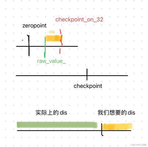 cs144 lab【0~4】 cs144 lab1 csdn博客