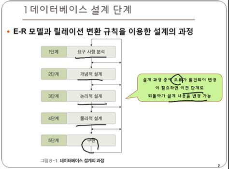 Db 개념적 데이터 모델링 실습
