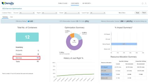 Optimizing AWS ECS