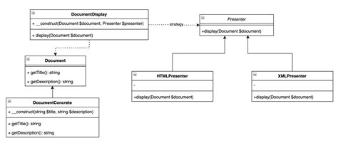 design patterns strategy thoughts of a developer