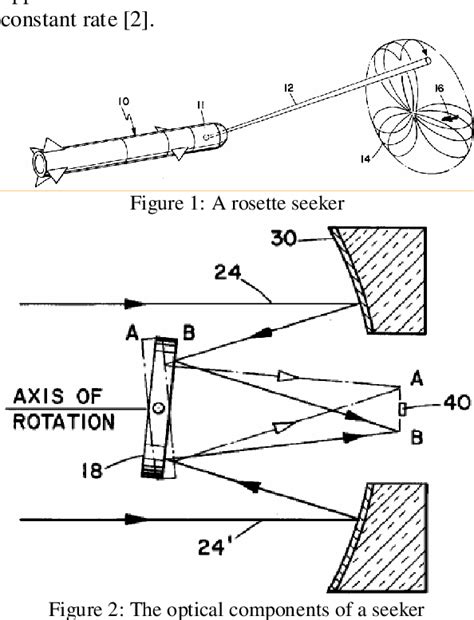 Figure 4 From A Parallelized And Pipelined Datapath To Implement Isodata Algorithm For Rosette