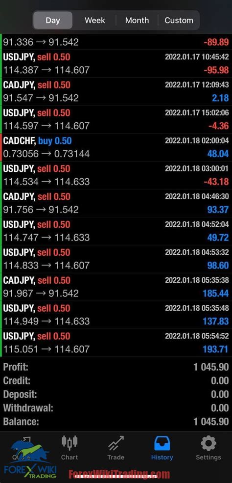 Fx Adaptive Scalper EA Proof Of Profits Forex Wiki Trading