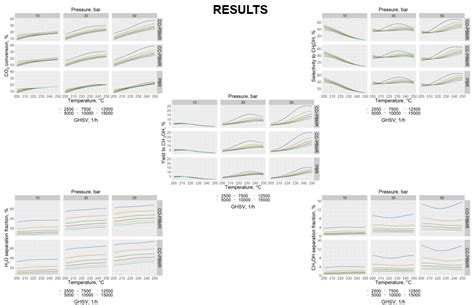 Github Williammejiag Packed Bed Membrane Reactor Simulation