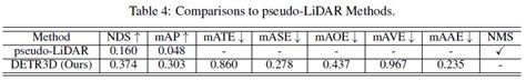 论文翻译：《detr3d 3d Object Detection From Multi View Images Via 3d To 2d Queries》 Csdn博客