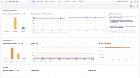 Cisco Appdynamics Modernizes Self Hosted Observabi Cisco