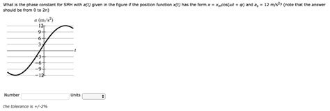Solved What Is The Phase Constant For SMH With A T Given In Chegg Com
