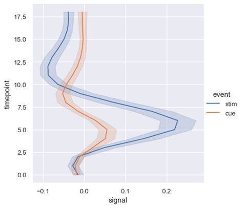 Visualizing Statistical Relationships Seaborn Documentation