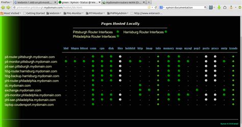 Stephen Fritz On Systems Engineering Xymon Host Monitoring