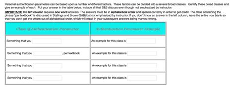 Solved Personal Authentication Parameters Can Be Based Upon