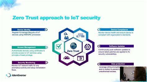 Edge Security In The Cloud