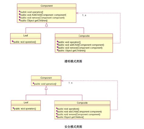 设计模式学习笔记：组合模式 cstriker1407的笔记本