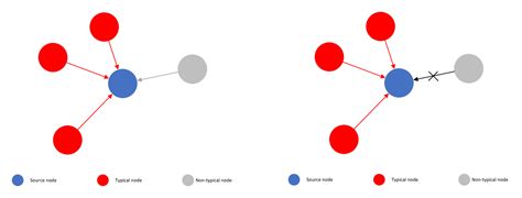 Global Local Graph Neural Networks For Node Classification Ai