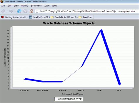 how to create line chart in jsp using database values ponasa