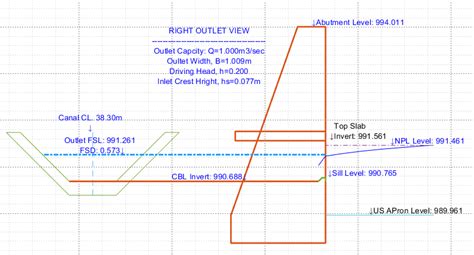 Diversion Weir Design ICADdocs Online Diversion Weir Design ICADdocs Online