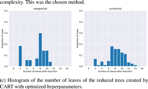 figure 12 from improving the validity of decision trees as explanations