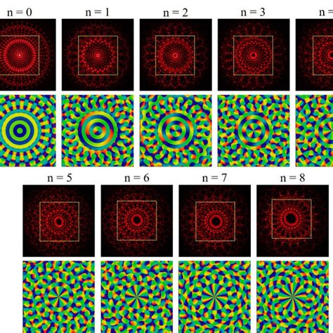 Experimental Interference Patterns That Correspond One To One With The Download Scientific