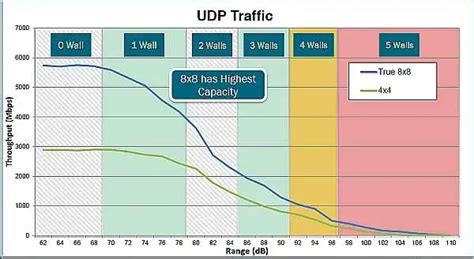 Quantenna Develops First 80211ac 10g Wave 3 Wi Fi Product Line And Freescale Takes Advantage Edn