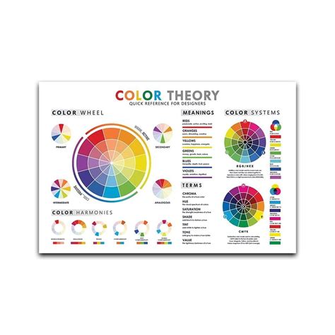 Color Theory Quick Reference Poster For Classroom1 Rgb Cmyk System Wheel Knowledge